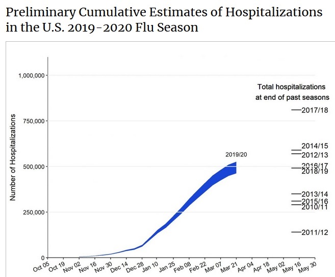 CDC Flu Season Report – Mercer County Outlook
