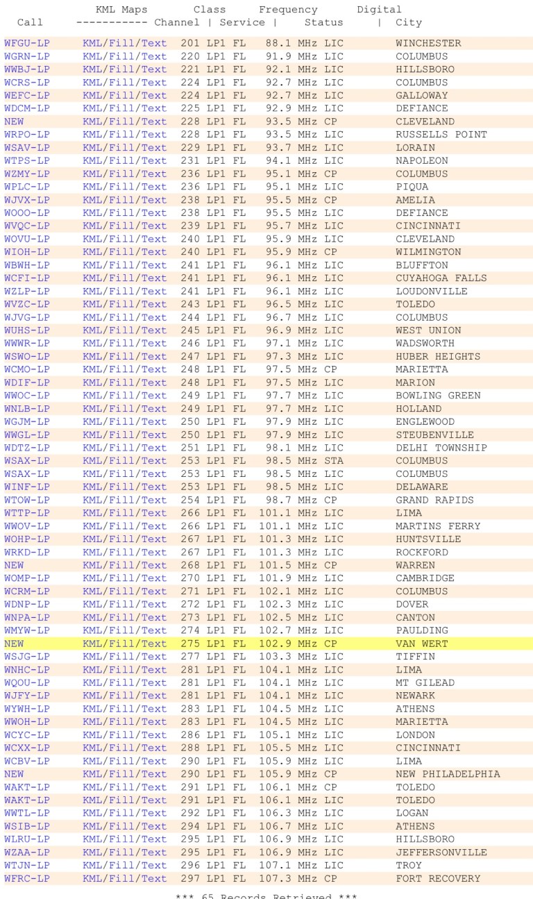 FCC Approves New Low Power FM Stations For Ft. Recovery And Van Wert ...
