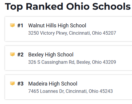 US News Rankings For Best Ohio High Schools – Mercer County Outlook