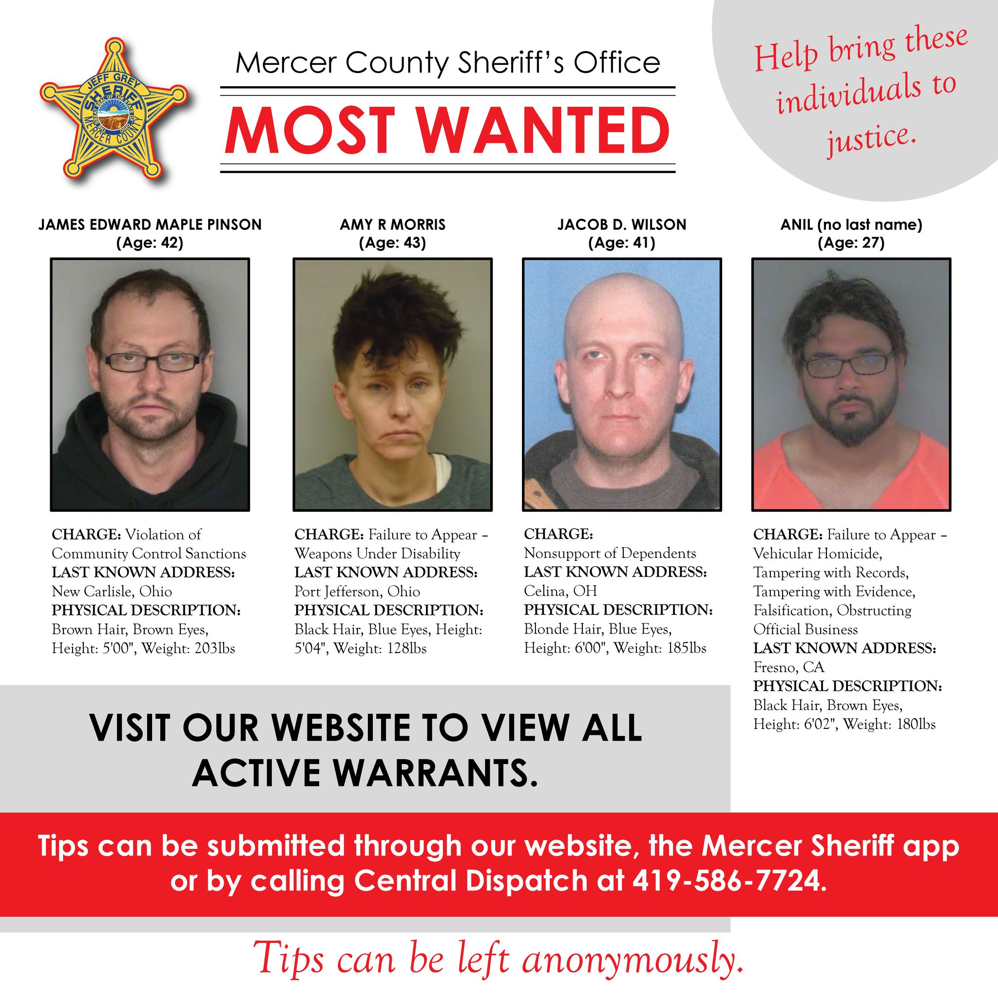 2024 Mercer County’s ‘Most Wanted’ List – Mercer County Outlook