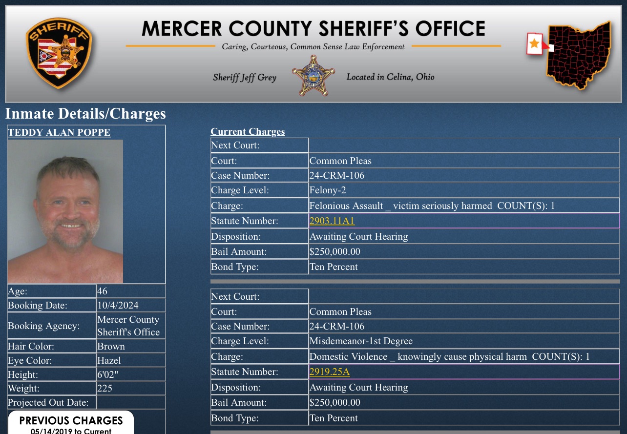 Two Arrested With Domestic Violence Charges – Mercer County Outlook