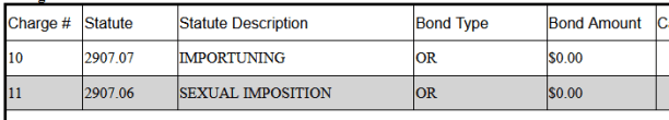 Arkansas Man Arrested On gross sexual imposition, importuning and ...