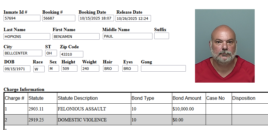 Auglaize County Inmate Found Unresponsive…Passes Away – Mercer County ...