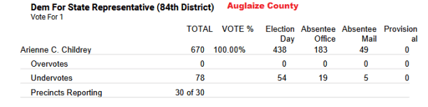 Democrat Arienne Childrey Starts Her Campaign For Ohio House 84th ...