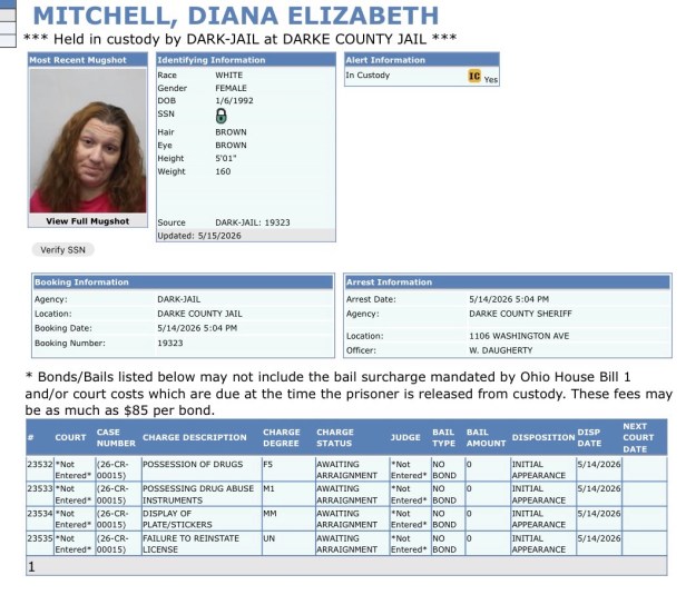 Greenville Drug Arrests – Mercer County Outlook